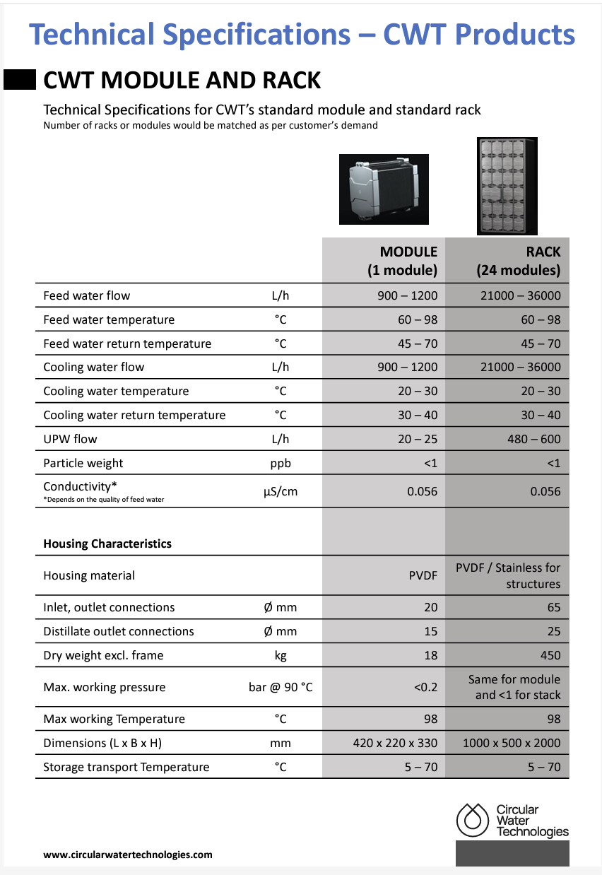 The CWT technology - CWT
